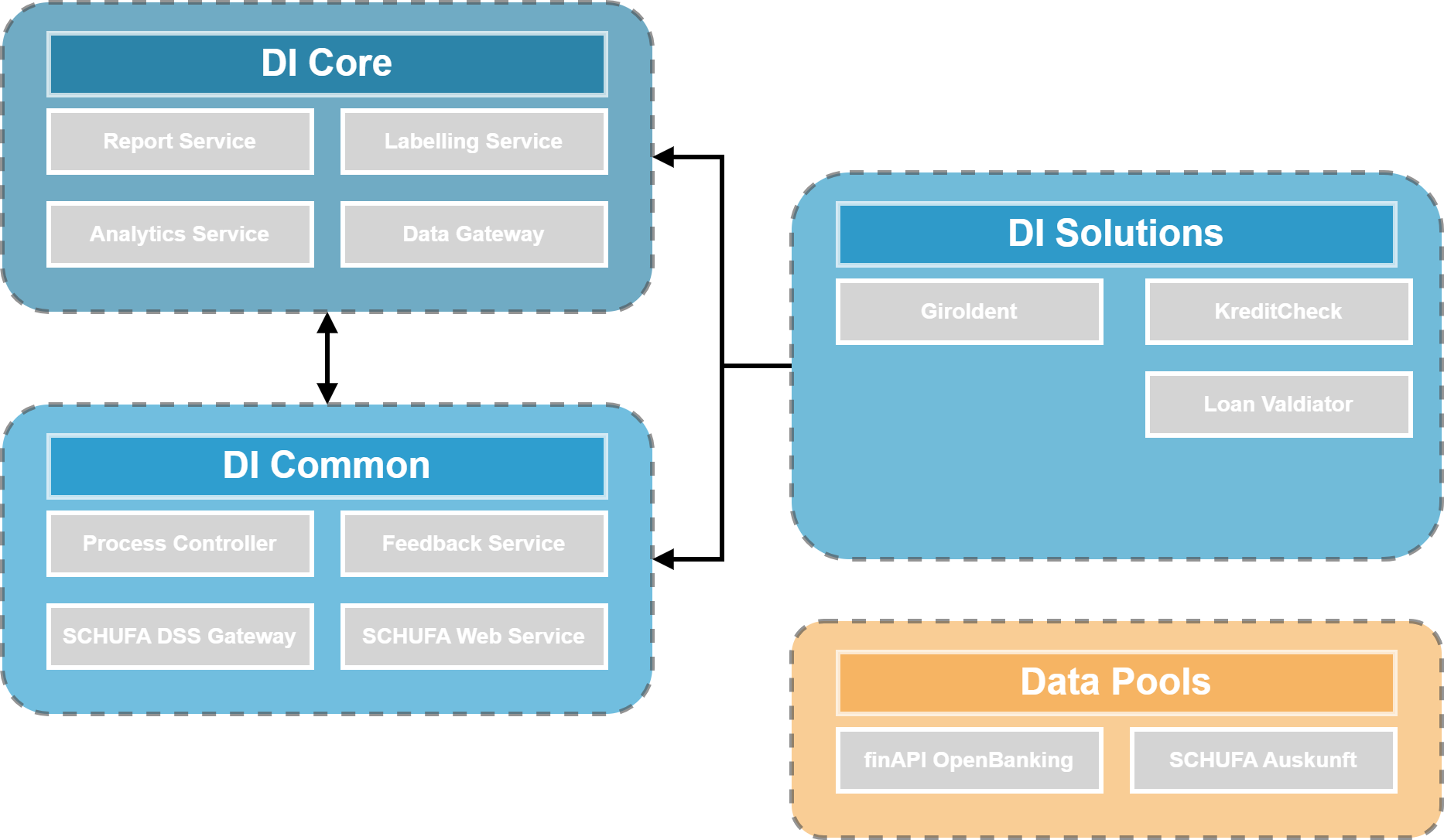 Data Intelligence Platform Overview