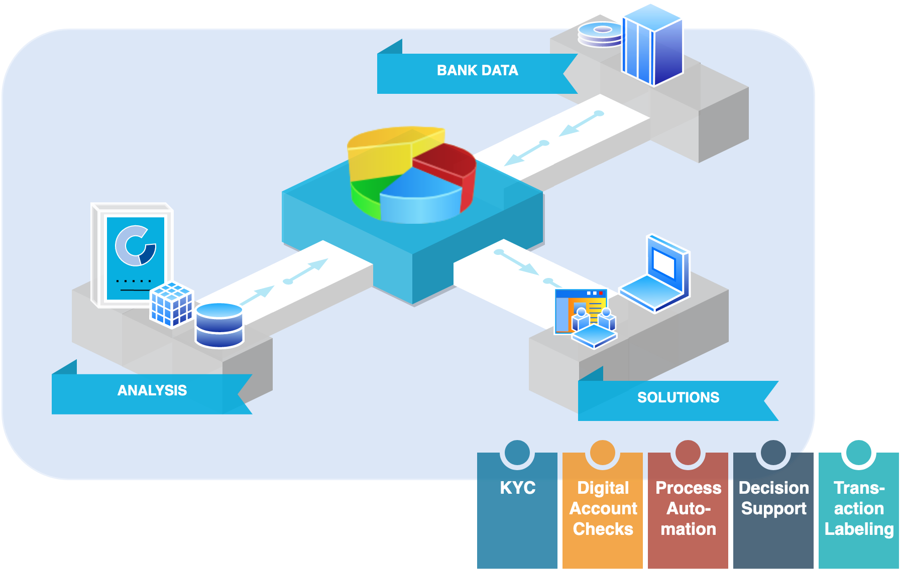 Data Intelligence Platform Overview