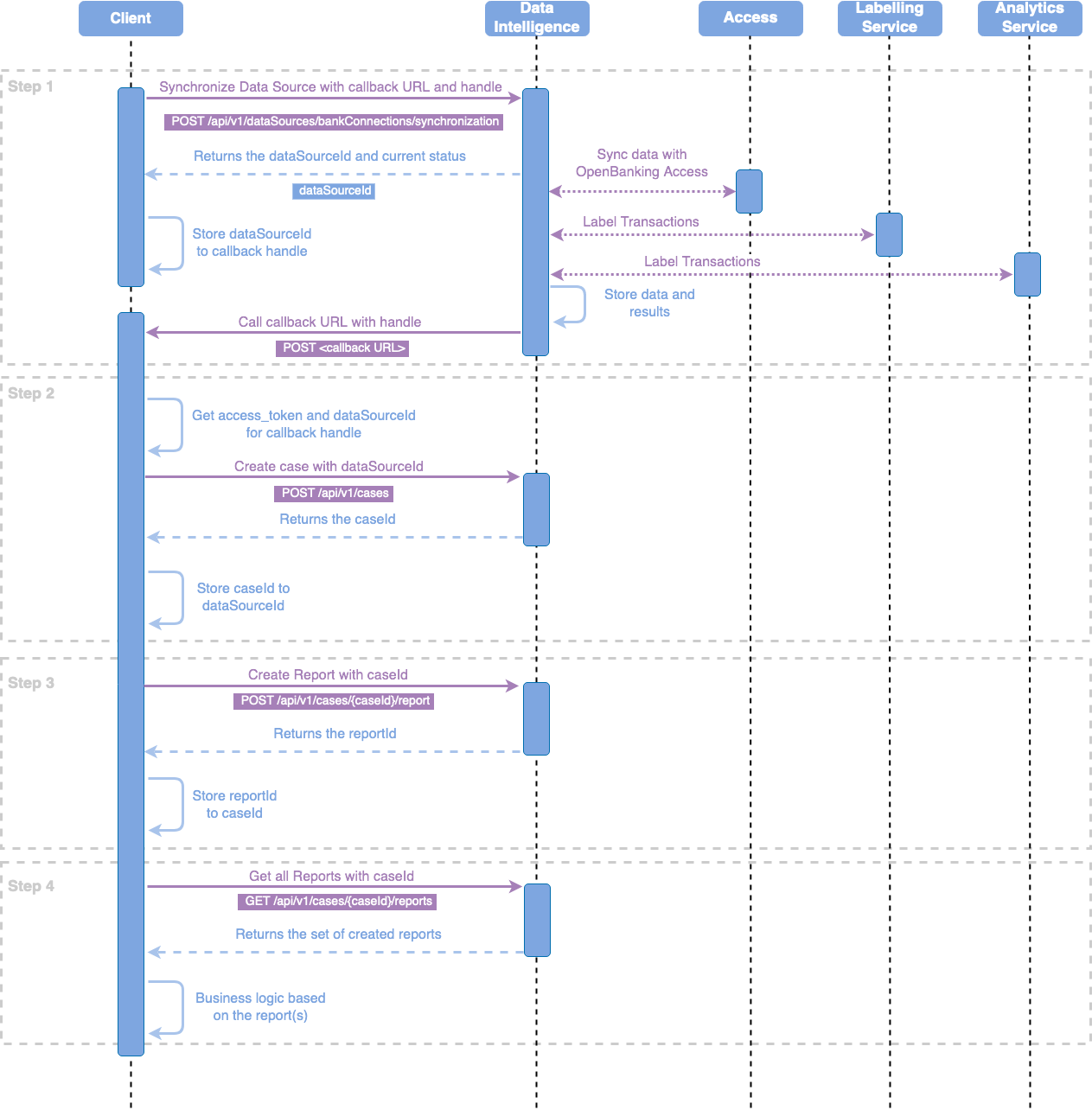 Getting Started - Reports