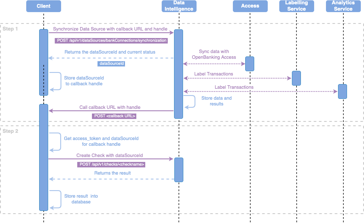 Getting Started - Checks