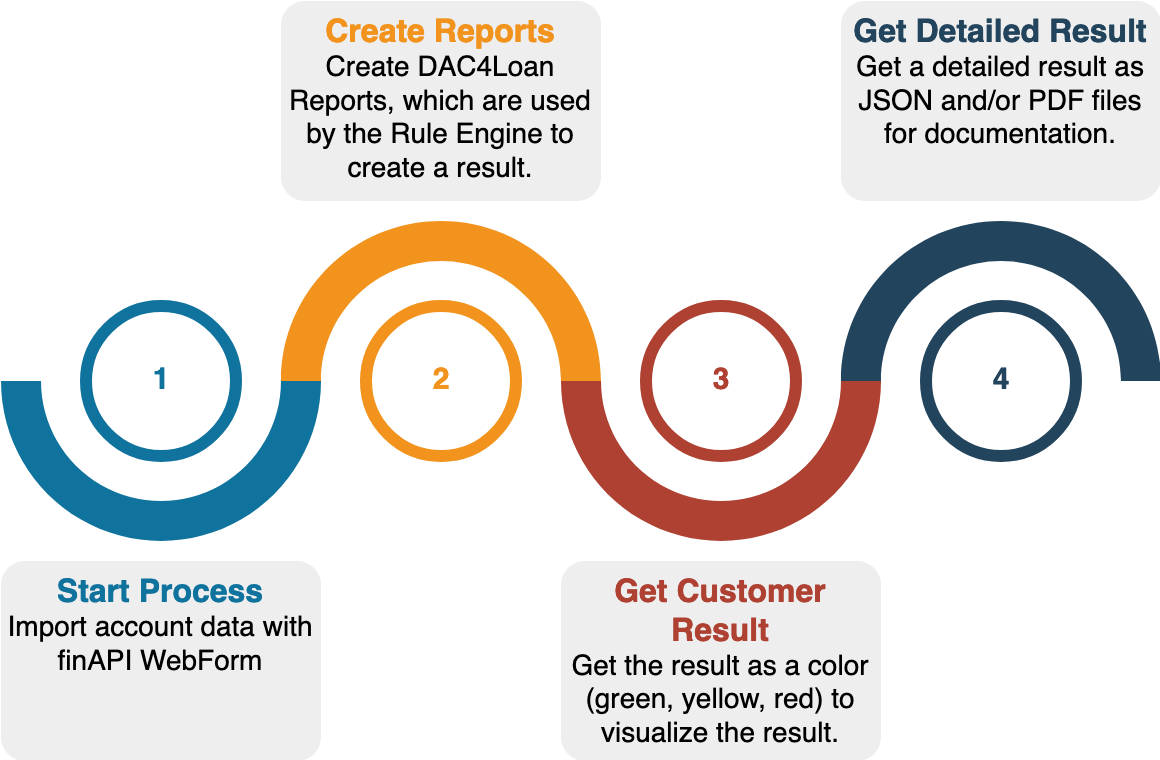 Introduction to KreditCheck