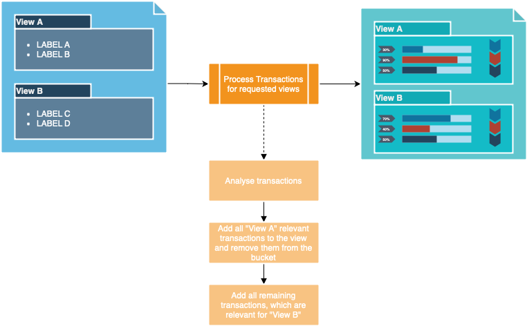 Introduction Aggregations