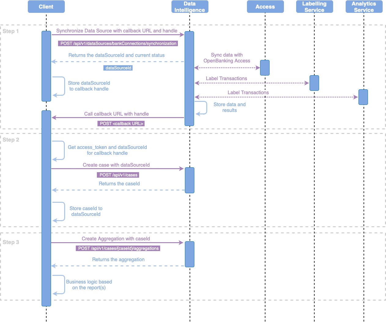 Getting Started - Aggregations Getting Started - Aggregations