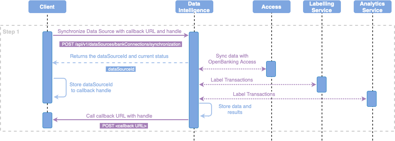 Getting Started - Synchronize a Data Source